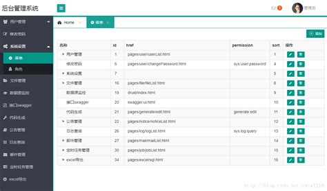 Spring Boot後臺管理系統，spring Security許可權控制 It閱讀