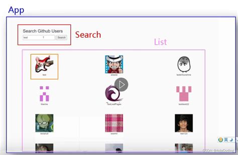 Vue2脚手架配置代理 第4节vue2 Proxy 代理 Csdn博客