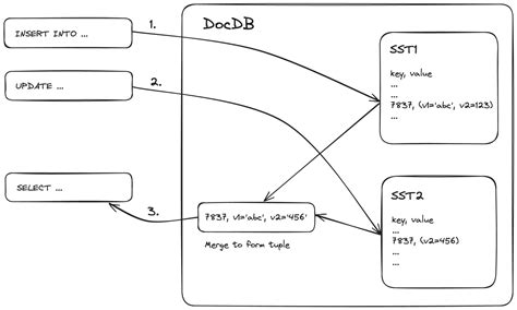 Exploring The New Yugabytedb Cost Based Optimizer Yugabyte