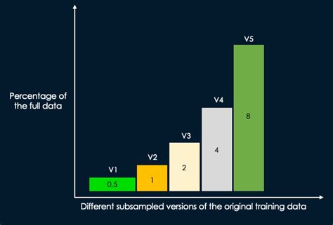 how to perform speech to text and translate any speech to english with openai s whisper by