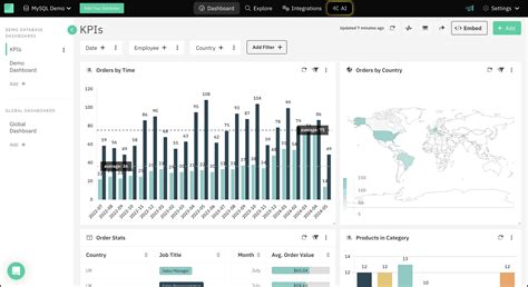 How To Build Dashboards From Mysql Data