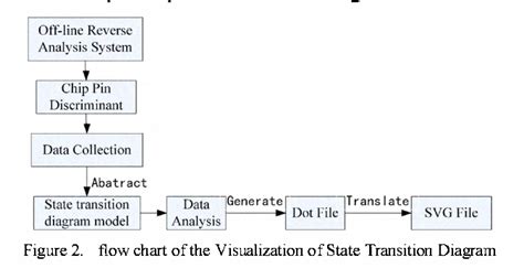 figure 2 from design of a visualization system of sequential logic chip