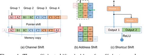 Figure 1 From Shift Based Primitives For Efficient Convolutional Neural