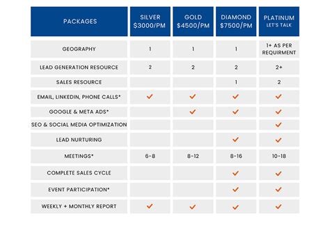 Sales Outsourcing Jinactus
