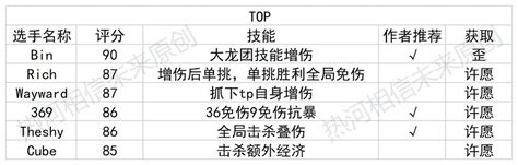 选手的额数据不够用了怎么办 英雄联盟电竞经理 小米游戏中心