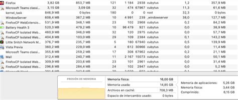 Macos Why Isnt Mojave Using Swap Despite High Memory Pressure Ask