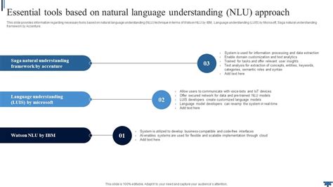 Natural Language Essential Tools Based On Natural Language Ai Ss V Ppt Presentation