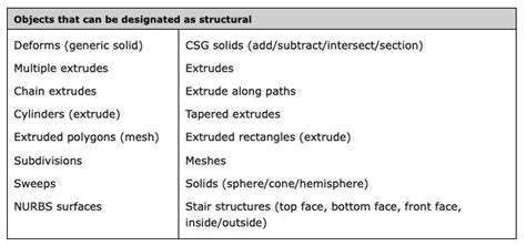 Section Vps Improve Clarity Of Structural Objects Merging And