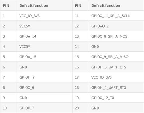Similar To Raspberry Pi Geniatech Amlogic S X K ARM Single Board Computer Android Linux