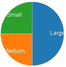Javascript How To Center Labels Inside A C3 Js Piechart Stack Overflow