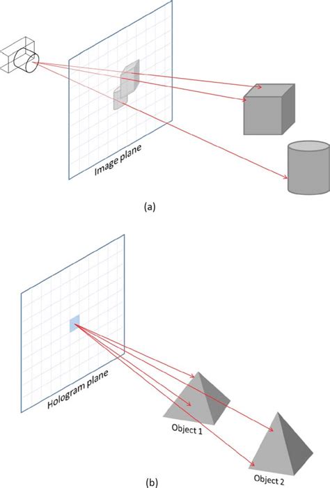 a ray casting technique used in computer graphics each pixel decides