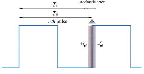 Figure 5 From Arduino Based Low Cost Device For The Measurement Of