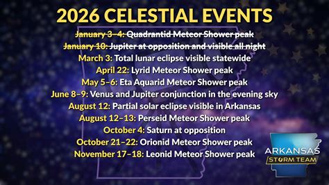 Ast Blog Celestial Events Visible From Arkansas In 2026 Kark