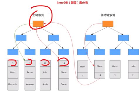 Mysql 经典题 附加答案索引 Csdn博客