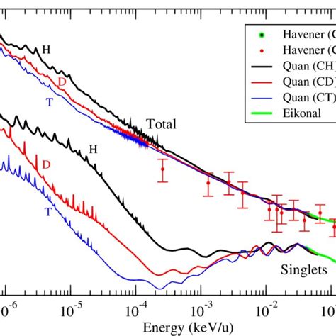 Total Cross Section For Electron Capture In C 4 H D T 1s