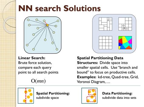 Ppt Gpu Nearest Neighbor Searches Using A Minimal Kd Tree Powerpoint
