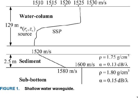 Figure 2 From Improvement Of Detection And Localization Performance Using The Receiving Array