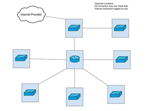 Pfsense Lan No Wan Netgate Forum