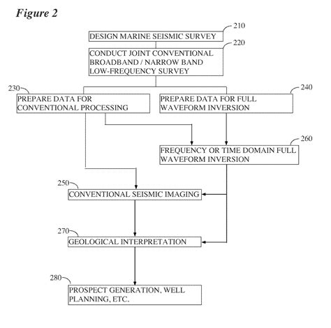 Seismic Data Acquisition Patented Technology Retrieval Search Results Eureka Patsnap