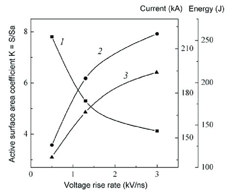 Waveforms Of The Voltage Across 56 Mm Thyristors During Switching