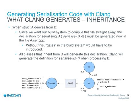 Ppt Generating Serialisation Code With Clang Powerpoint Presentation