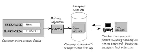 Scrypt With A Dash Of Salt