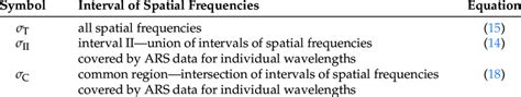Overview Of The Contributions To The Rms Values Of The Heights And Download Scientific Diagram