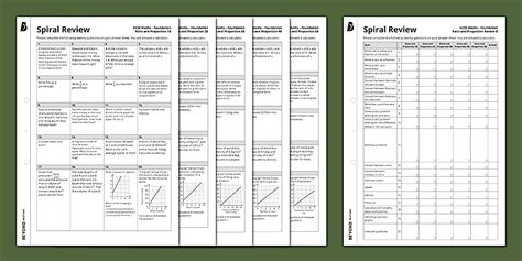 👉 Gcse Foundation Ratio And Proportion Spiral Review B