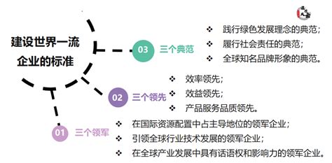 历史与趋势对标世界一流政策的9年演化厘清阶段 知乎