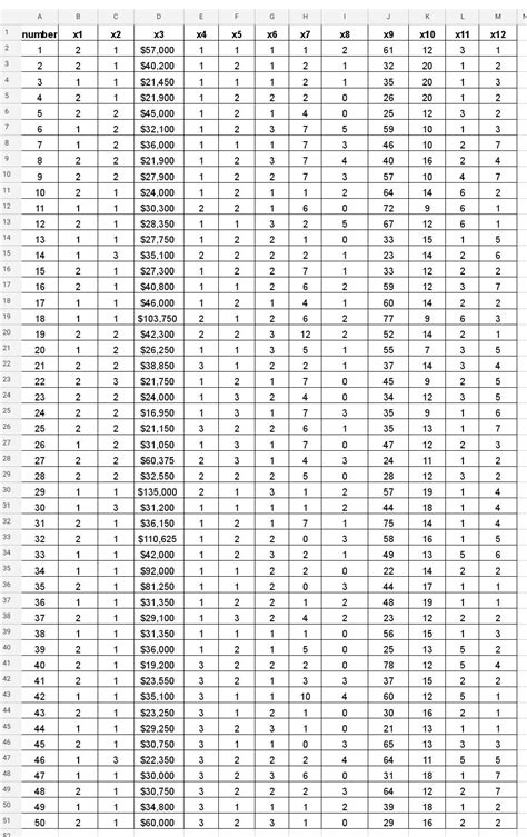 Solved Applied Statistics Data Set 4 The Given Data Chegg Com