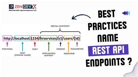 Best Practices For Naming Rest Api Endpoints Zendevx Blog
