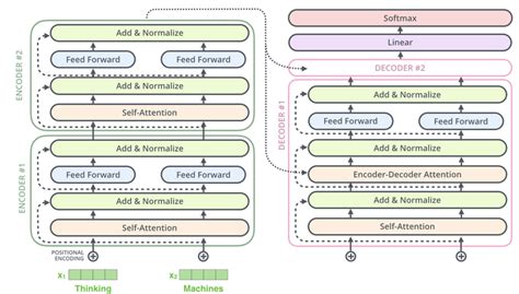 [dl basic] sequential models transformer