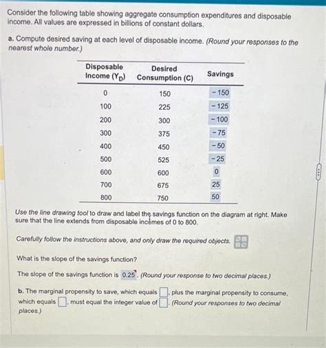 Solved Consider The Following Table Showing Aggregate