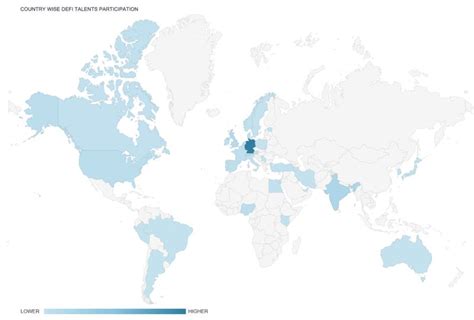Niladri Bhandari On Linkedin Defi Bitcoin Decentralizedfinance Nft Smartcontracts Dao Web3