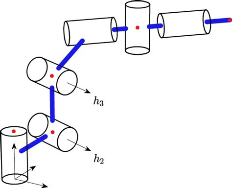 6r Robot Arm With A Spherical Wrist And Two Consecutive Parallel Joint