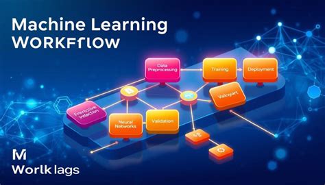 Machine Learning Grundlagen Und Anwendungen In De