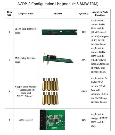 Yanhua Mini ACDP BMW Package MK