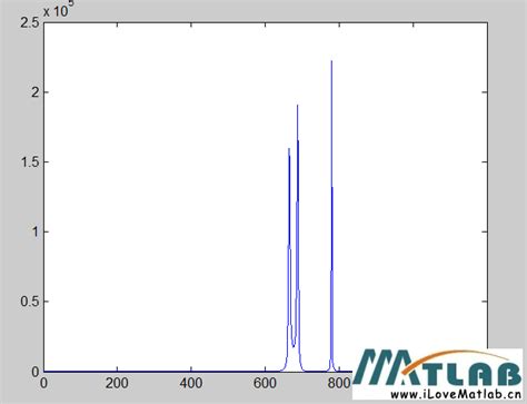 Matlab 归一化功率谱求大神指点如何画归一化功率谱的图像啊瀚海星星123的博客 Csdn博客