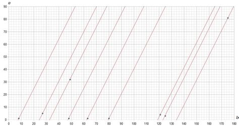 Radicals Conjecture Injection From Exceptional Abc Triplets To