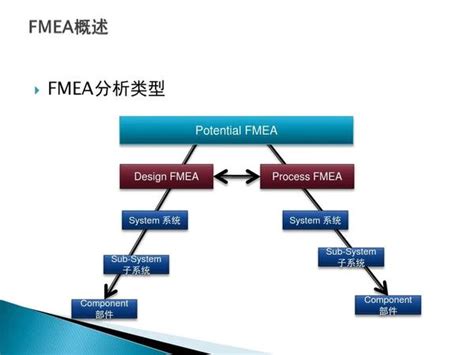 设计失效模式与效果分析 Dfmea 介绍及分析训练 知乎