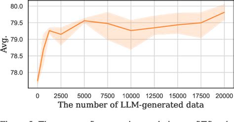 Figure 1 From Narrowing The Gap Between Supervised And Unsupervised Sentence Representation
