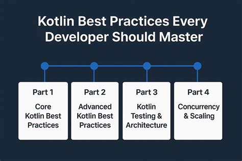 Kotlin Best Practices Every Developer Should Master — Complete 2025 Guide Parts 14 By 👨‍💻