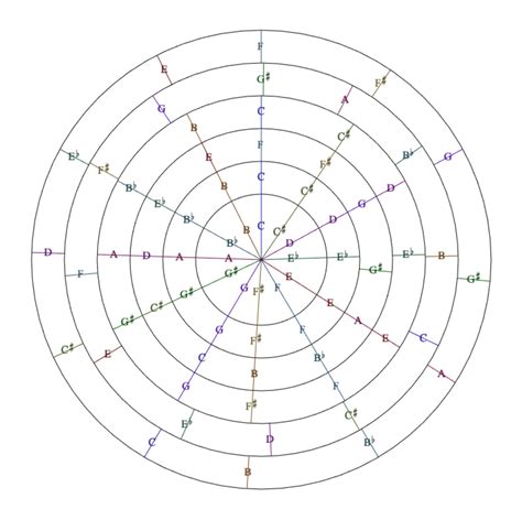 Pythagorean Tuning Chart Ponasa