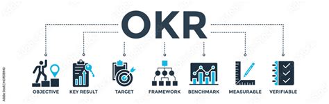 OKR Banner Web Icon Vector Illustration Concept For Objectives And Key