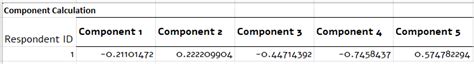How To Replicate Componentsdimensions From Principal Component Analysis Using R And Excel
