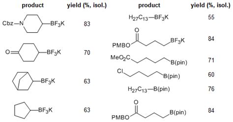 Decarboxylative Borylation Of Aliphatic Esters Under Visible Light
