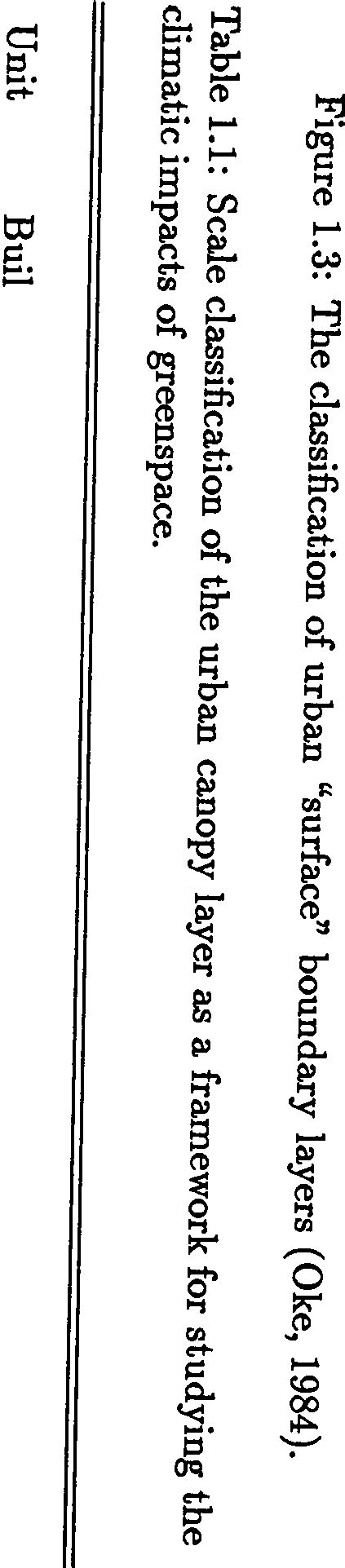 3 The Classification Of Urban Surface Boundary Layers Oke 1984 Download Scientific Diagram