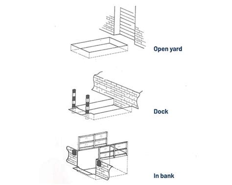 What Is A Loading Bay Meaning Types And Definition