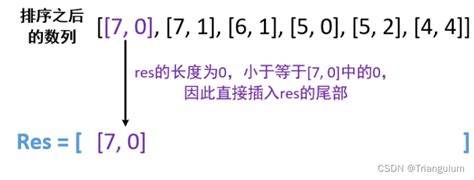 Leetcode 热题 Hot 100 第七十八天 406 根据身高重建队列 中等题 用python3求解根据身高重建队列python