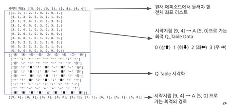 GitHub O GangZa Multi Q table Q learning Algorithm 오강자 강화학습 프로젝트 MQQ 알고리즘